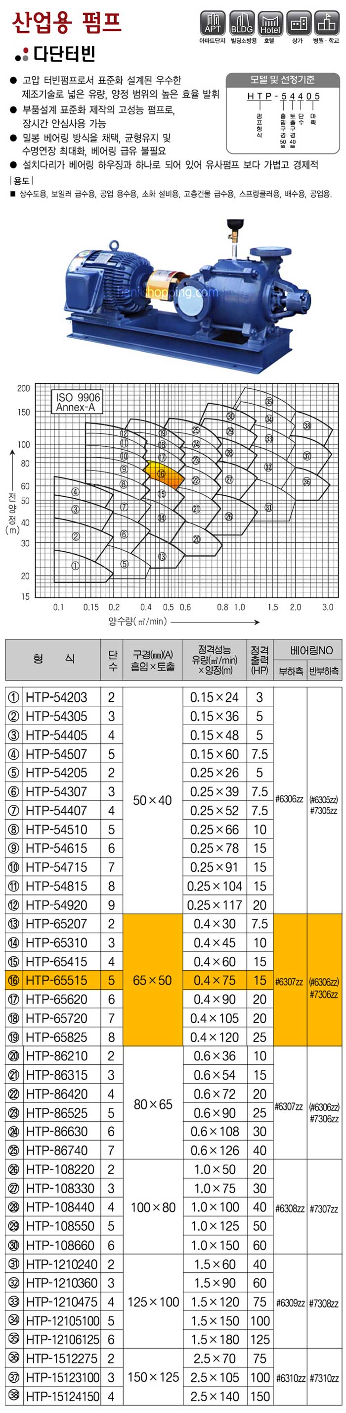NO1.한일전기 전문몰 - HTP-65515다단터빈 펌프5단/ 15Hp75m /400Lpm구경 Ø 65x50mm - 한일전기 ...