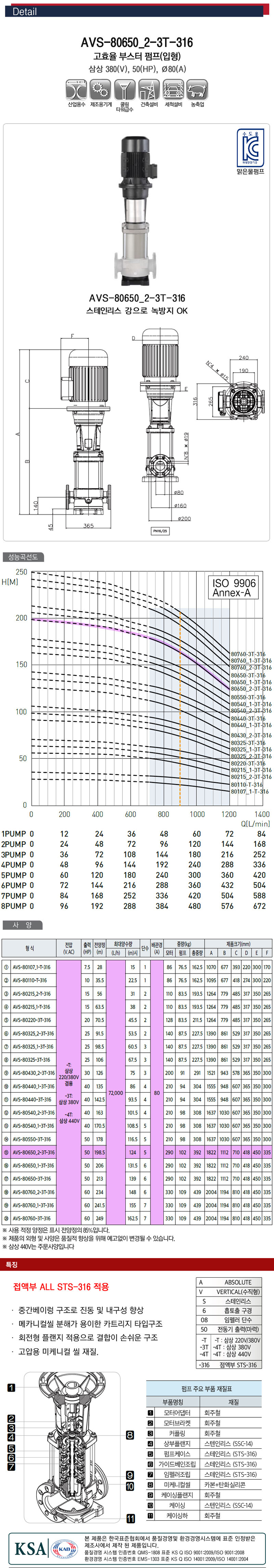 NO1.한일전기 전문몰 - AVS-80650_2-3T-316입형 부스터펌프고효율모터채용삼상50HPØ80전양정:198.5m ...