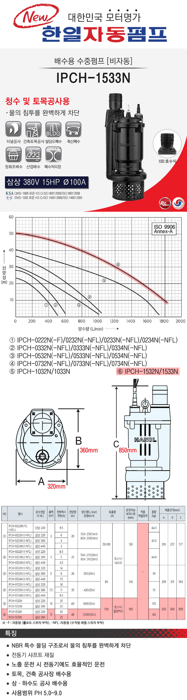 NO1.한일전기 전문몰 - IPCH-1533N청수 토목용수중펌프삼상380V 15HPØ100호스전양정 48m - 한일전기 전문 쇼핑몰